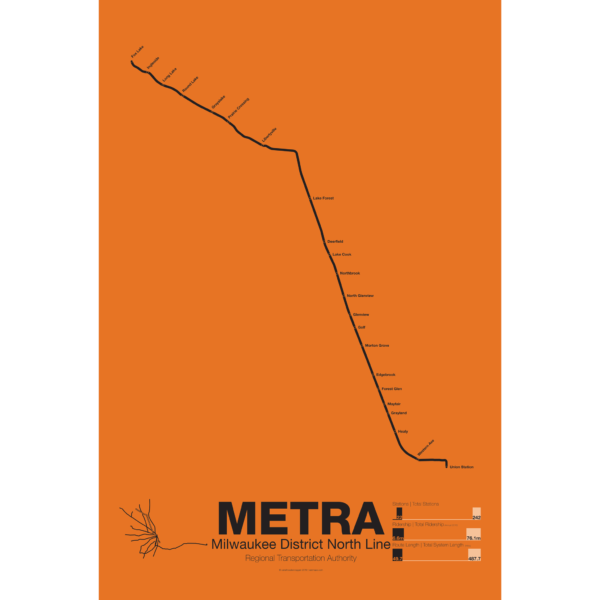 METRA Milwaukee District North Line Poster – vanmaps